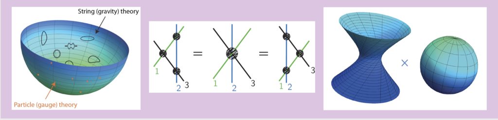 AdS/CFT correspondence – RTG