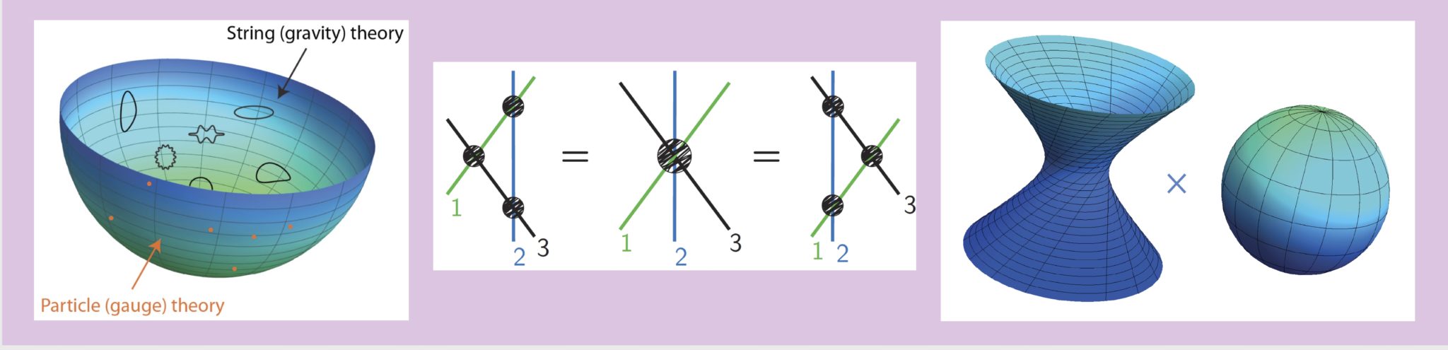 AdS/CFT correspondence – RTG